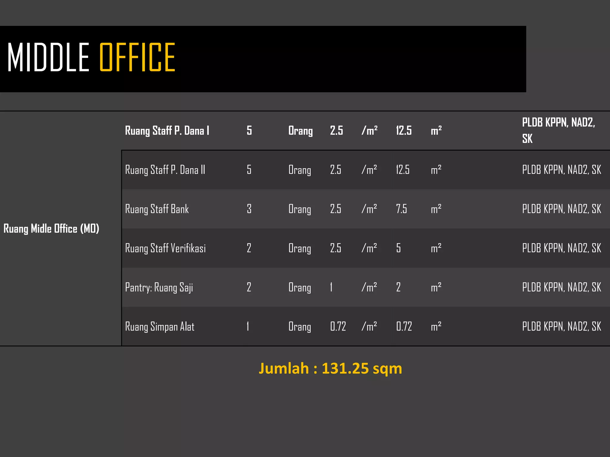 Program ruang ppt | PDF