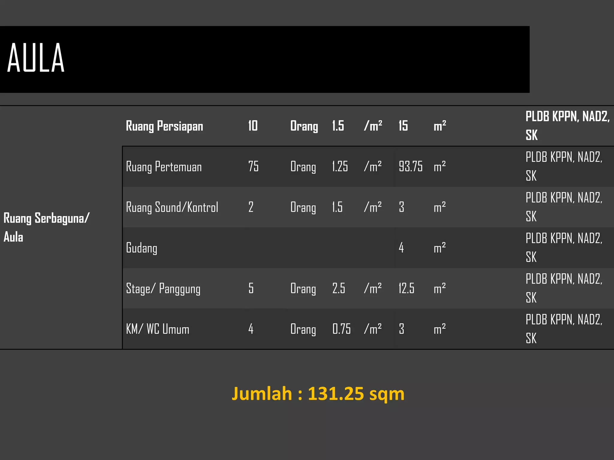 Program ruang ppt | PDF