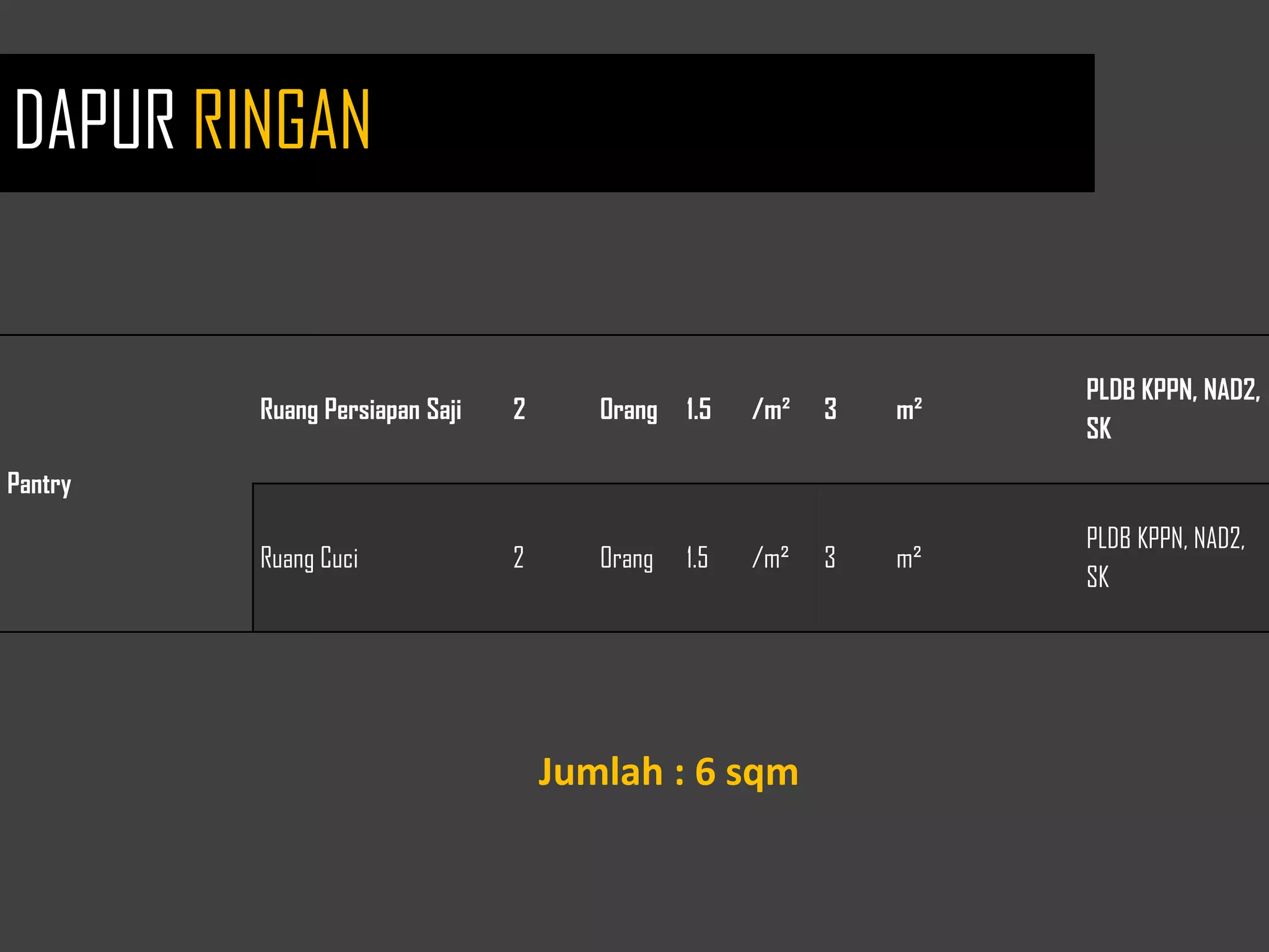 Program ruang ppt | PDF