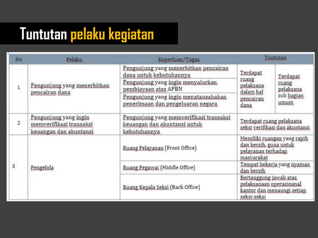 Program ruang ppt | PDF