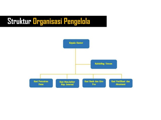 Program ruang ppt | PDF