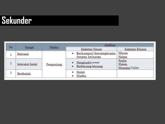 Program ruang ppt | PDF