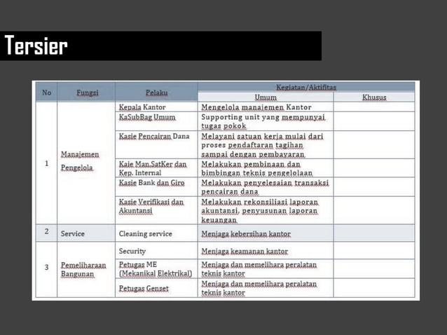 Program ruang ppt | PDF