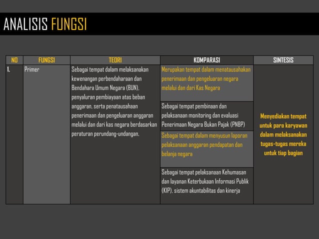 Program ruang ppt | PDF