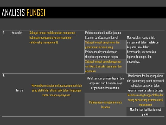 Program ruang ppt | PDF