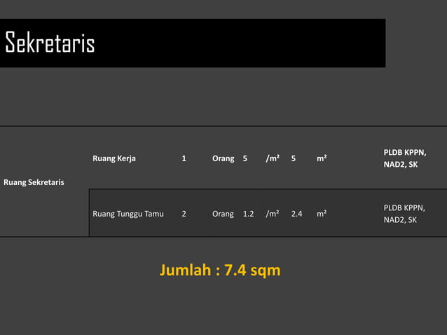 Program ruang ppt | PDF