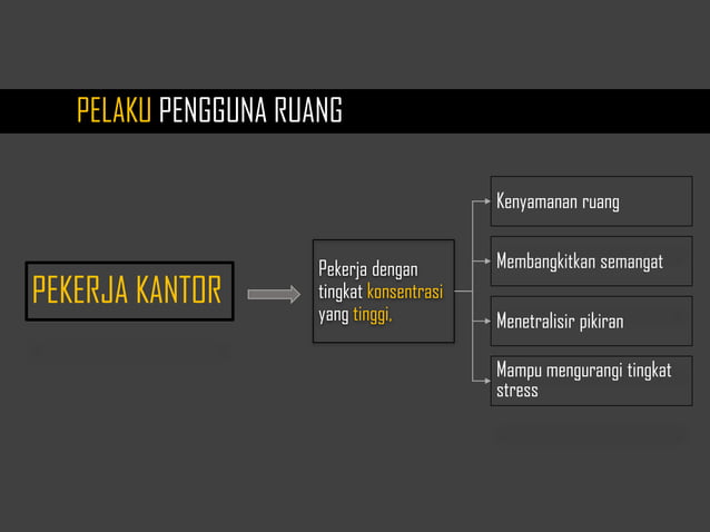 Program ruang ppt | PDF