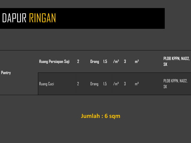 Program ruang ppt | PDF