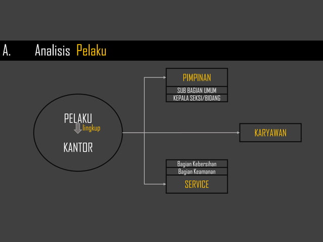 Program ruang ppt | PDF