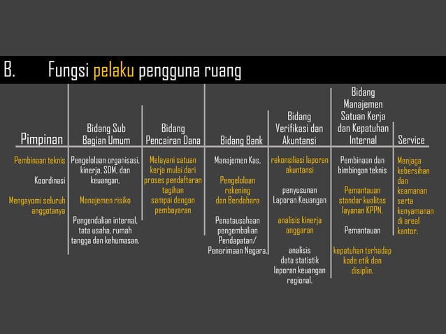 Program ruang ppt | PDF