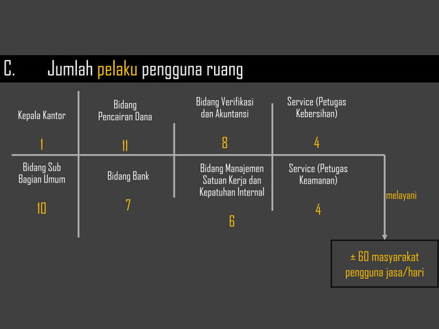 Program ruang ppt | PDF