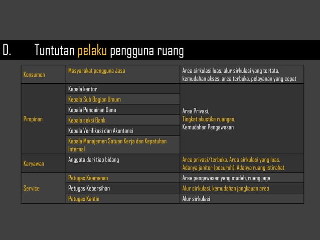 Program ruang ppt | PDF