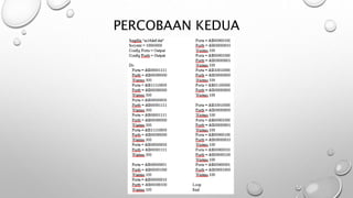 Program running led menggunakan mikrokontorler atmega16 | PPTX | Technology & Computing