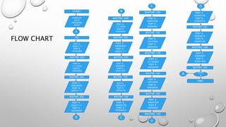 Program running led menggunakan mikrokontorler atmega16 | PPTX | Technology & Computing
