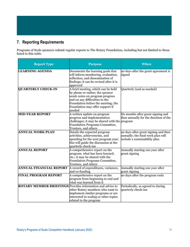 Programs of Scale Handout | PDF