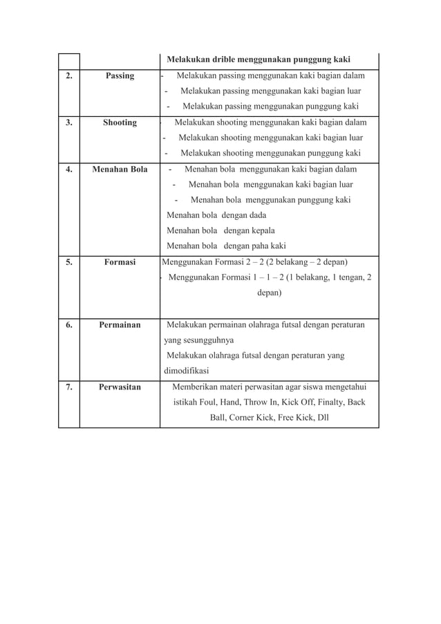 PROGRAM SATU TAHUN EKSTRAKULIKULER BOLA FUTSAL MTS N 1 BENGKULU UTARA - Copy.docx