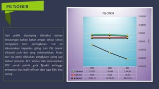 Program Saving Energy-Pabrik Gula at Jawa | PDF