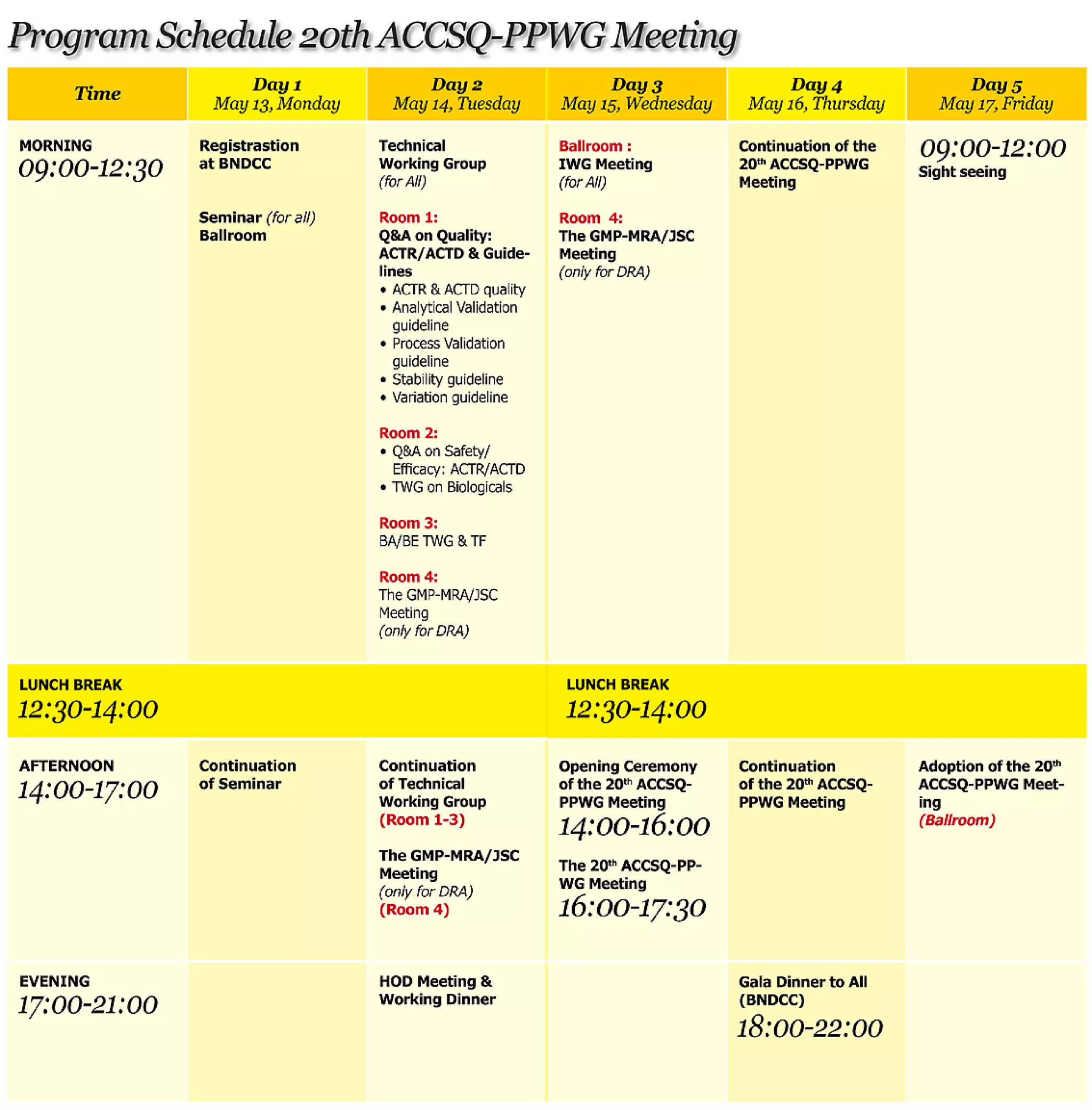 Program schedule 20th ACCSQ-PPWG Meting | PDF