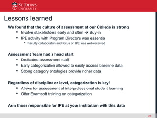 Programs Coming Together Using ExamSoft to assess interprofessional ...