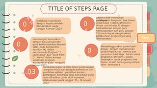 PROGRAM SEKOLAH hasil guru penggerak .pptx