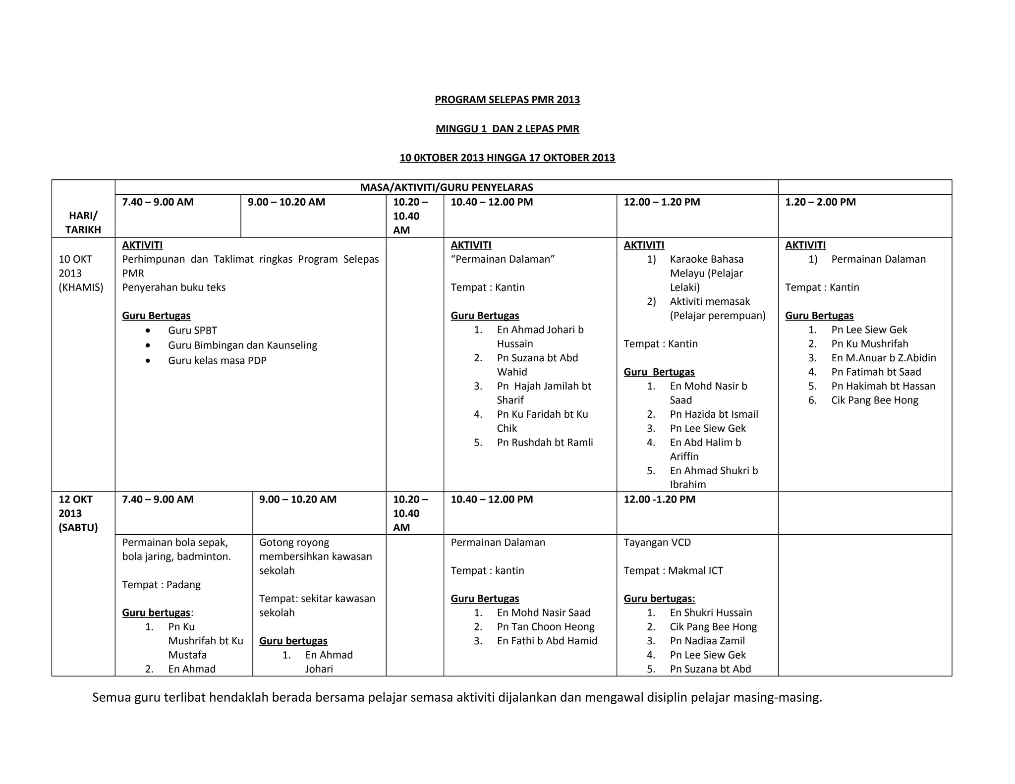 Program selepas pmr 2013 | DOC