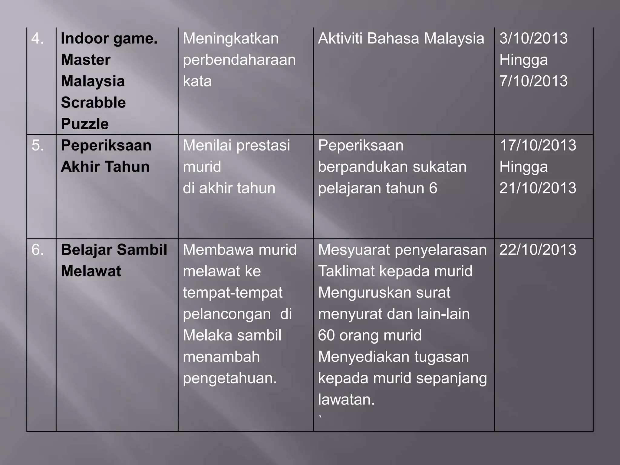 Program selepas upsr | PPT