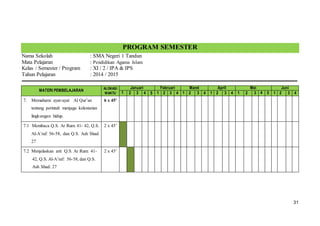 Program semester | PPT