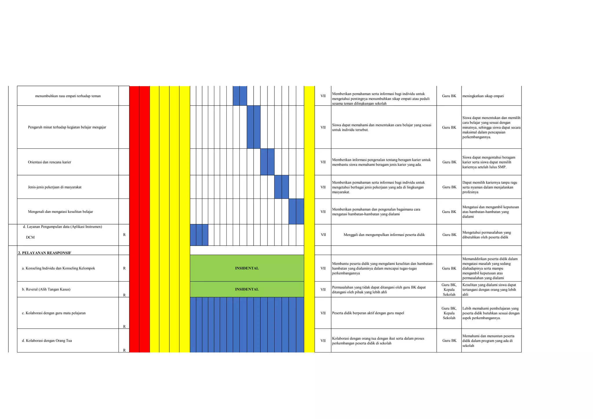 CONTOH PROMES BK | PDF