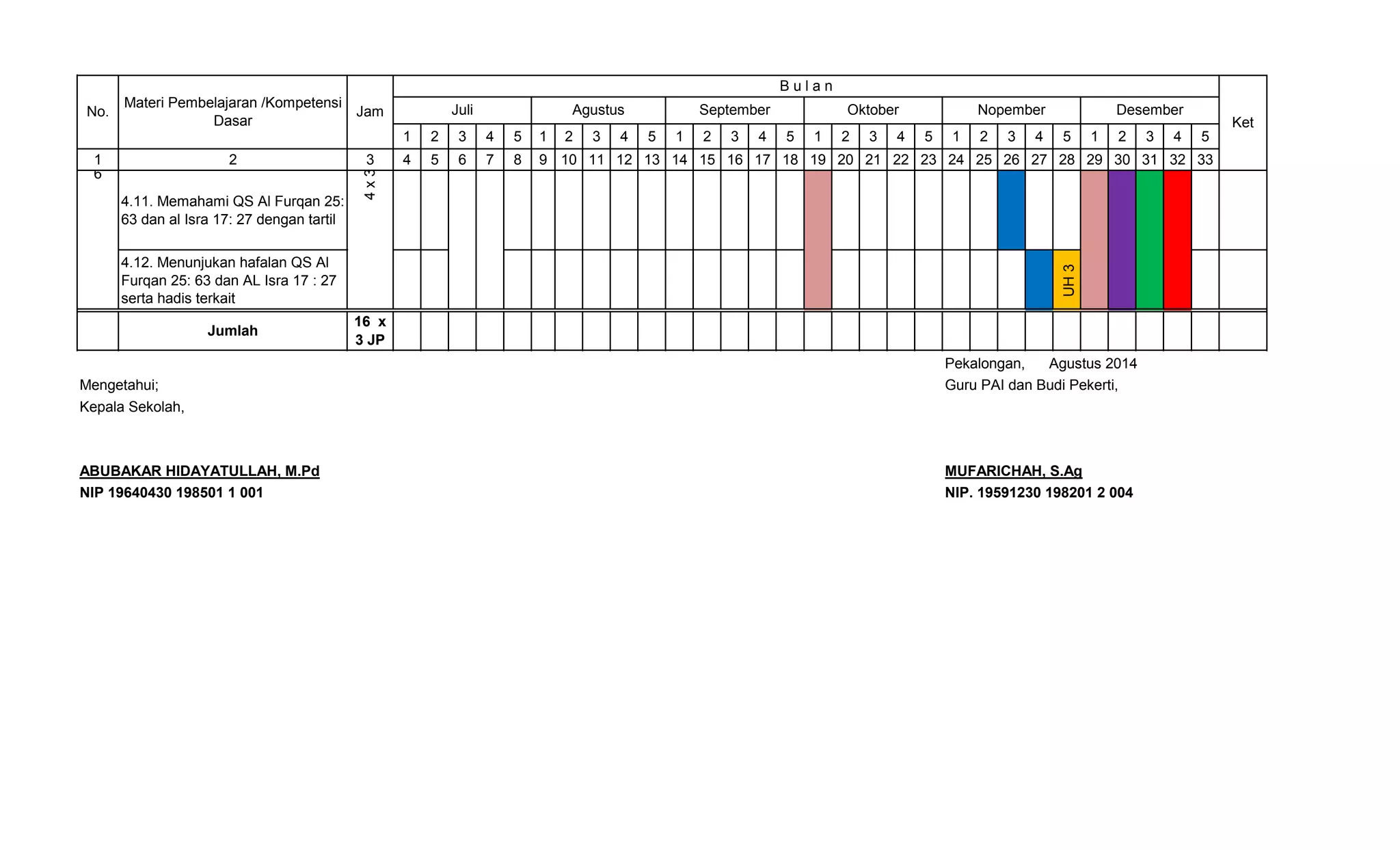 Program semester 1 kelas 8 | PDF