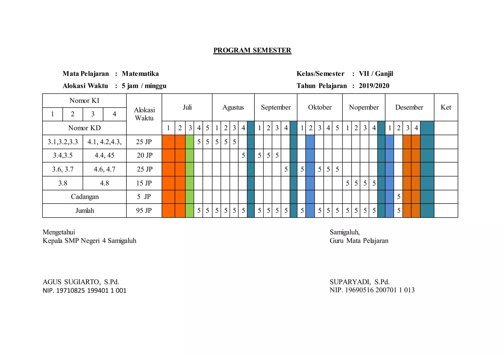 Program semester 7 mtk | PPT