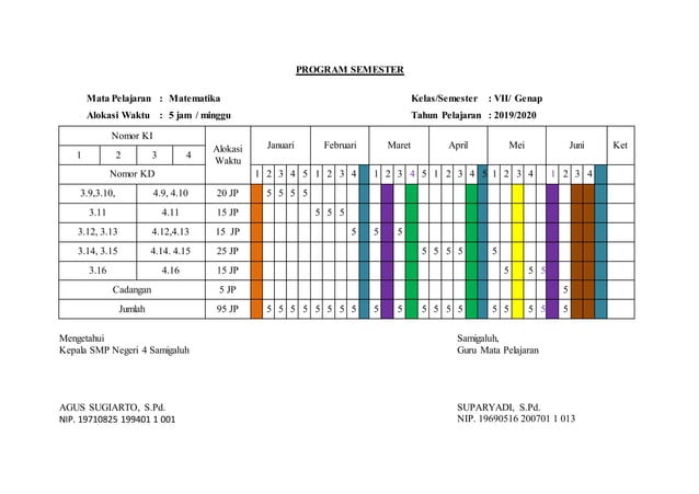 Program semester 7 mtk | PPT