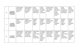 PROGRAM SEMESTERAN Bimbingan konseling MTs.SMP.pdf