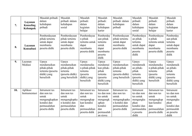 PROGRAM SEMESTERAN Bimbingan konseling MTs.SMP.pdf