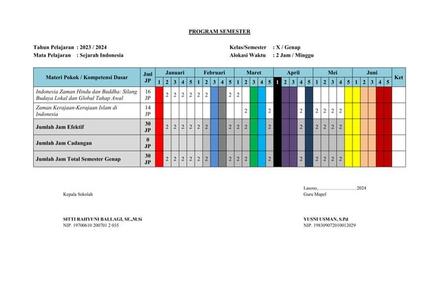 Program Semester (Contoh) bahan perangkat ajar.docx