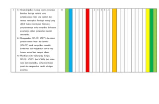 Program Semester | PDF