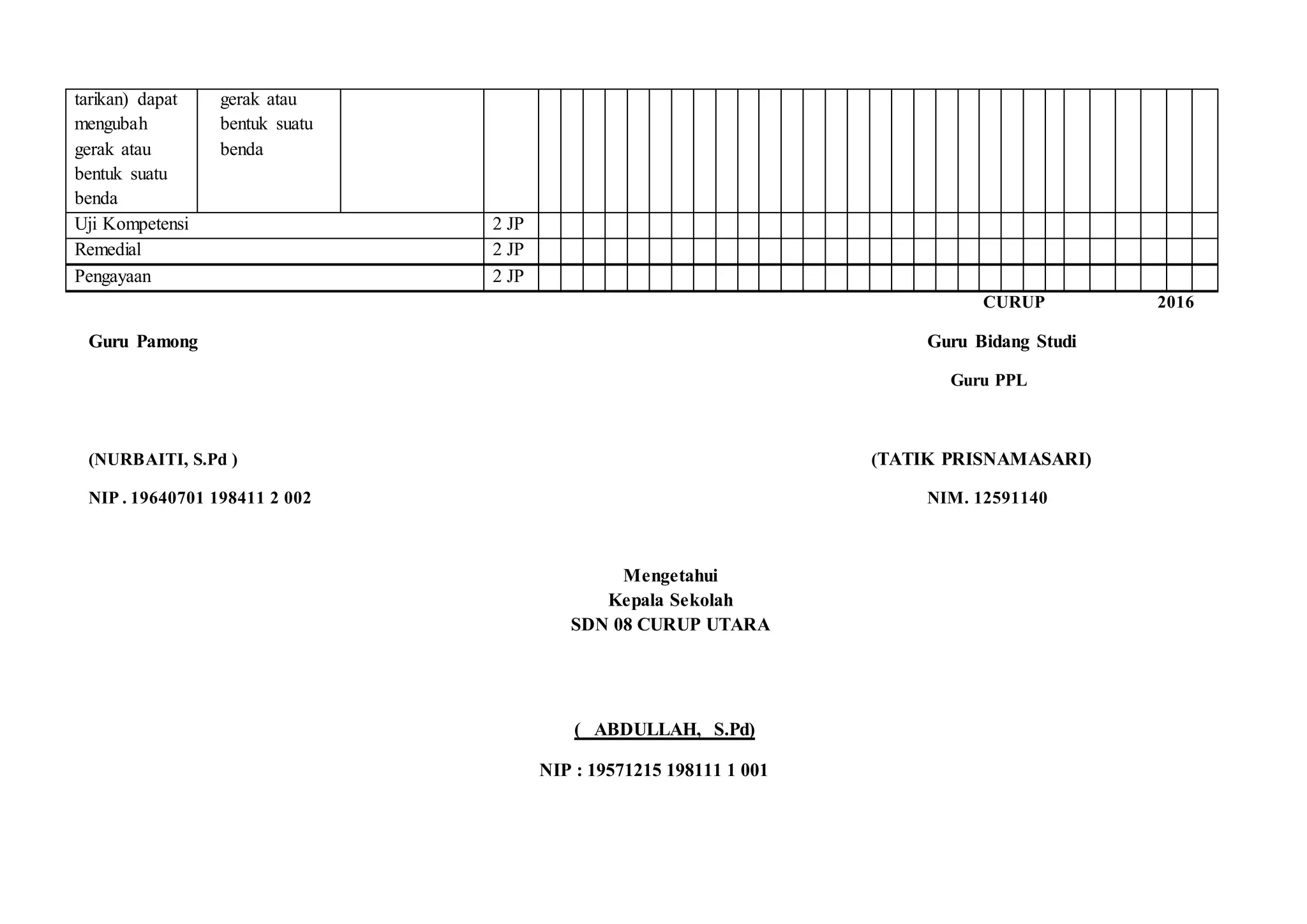 Contoh Program semester kelas IV SD | DOCX