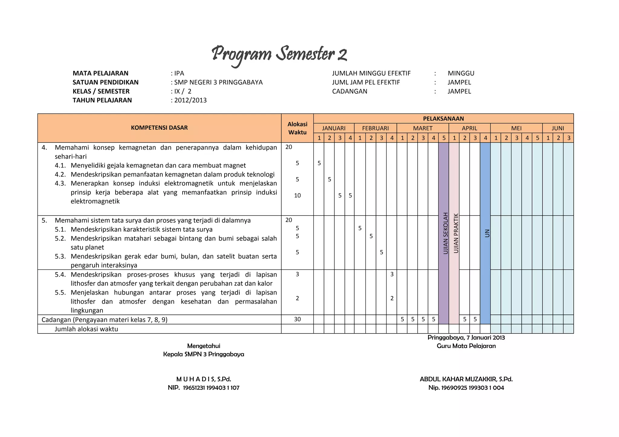 Program semester ipa kelas 9 semester 2 | DOCX