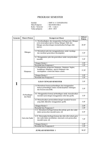Program semester kurikulum nasional 2013 matematika | PDF