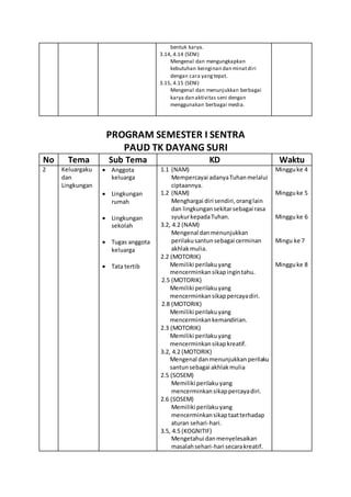 Program semester sentra | PDF