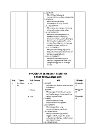 Program semester sentra | PDF