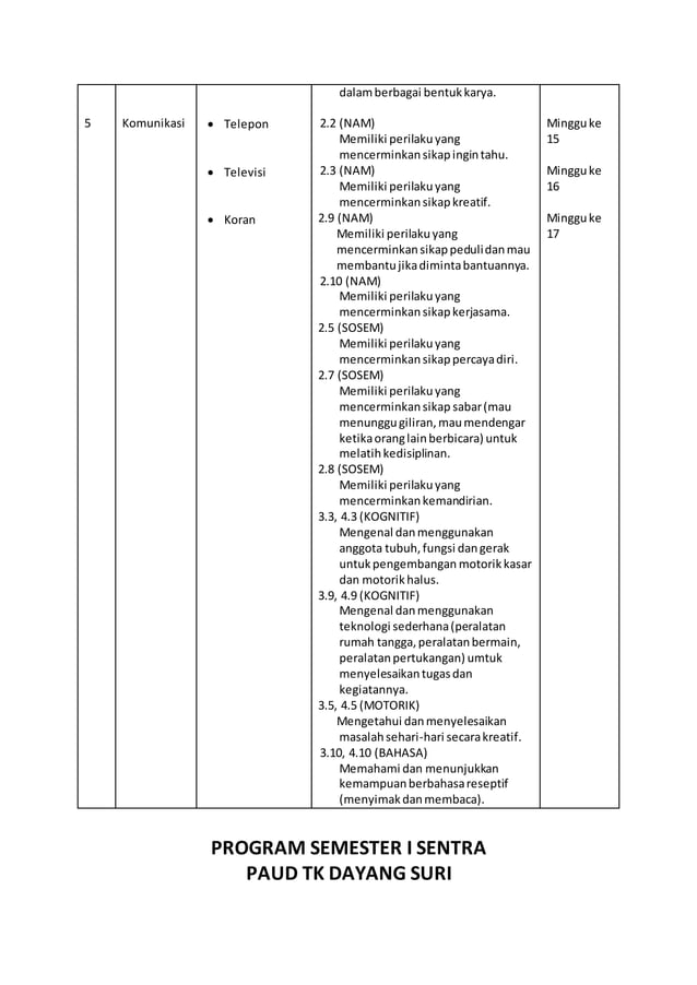 Program semester sentra | PDF