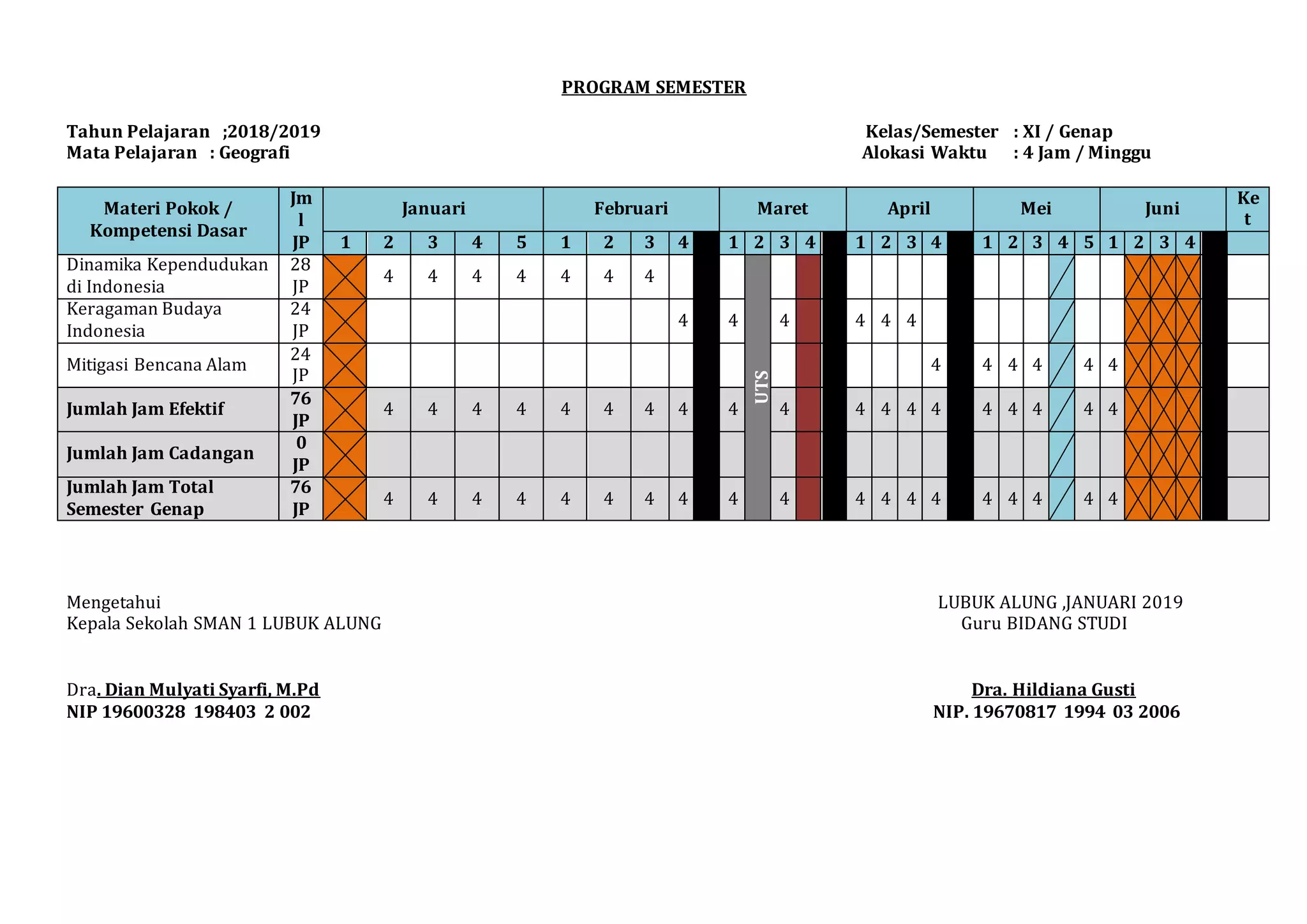 Program semester terbaru | DOCX