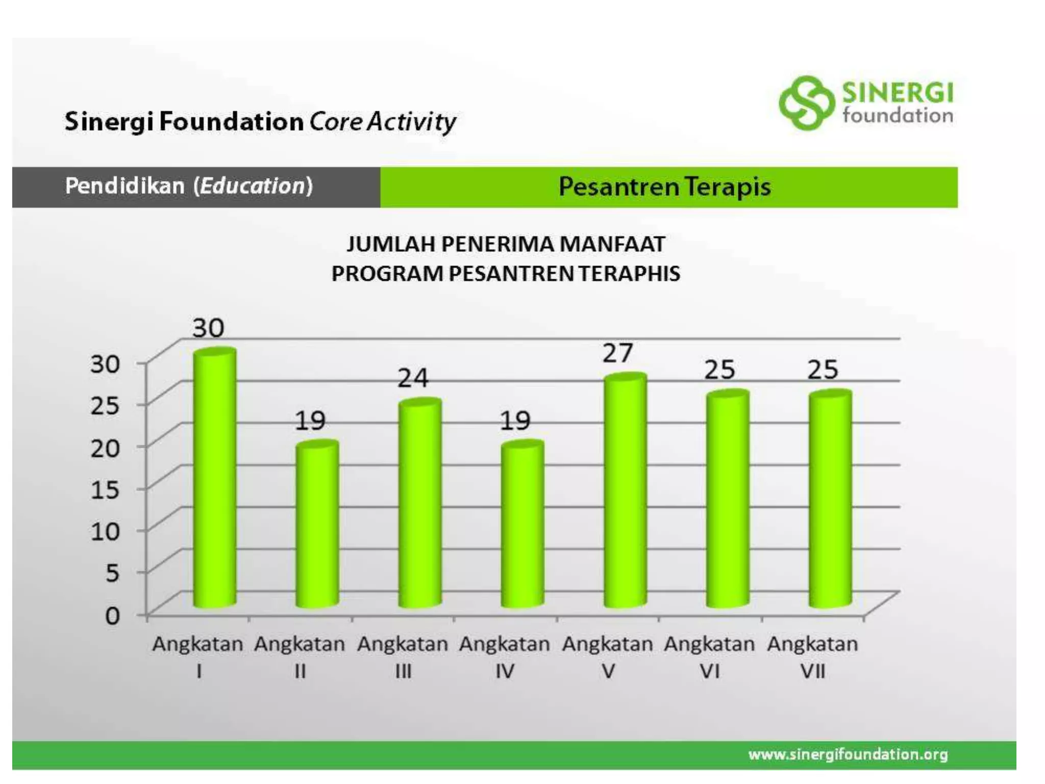 Program sinergi foundation1 | PPT