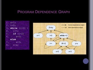 Program slicing by kumari nutan | PPT