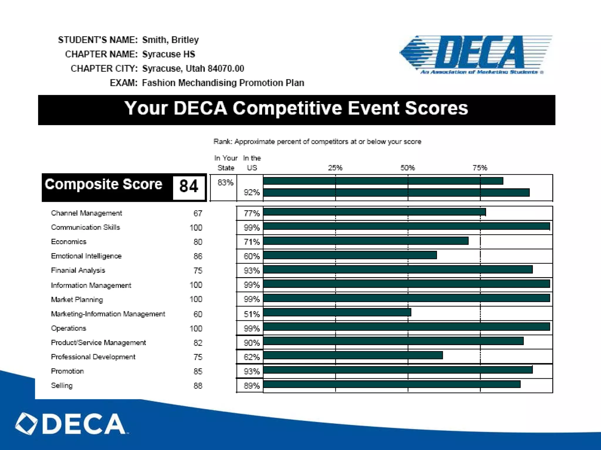DECA Programs of Study | PPT