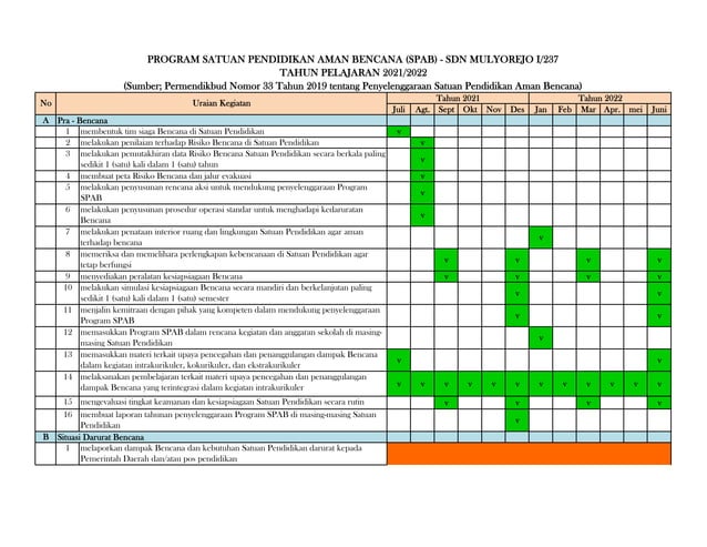 PROGRAM SPAB-SDN MR1- 2021.pdf WA BU ning.pdf