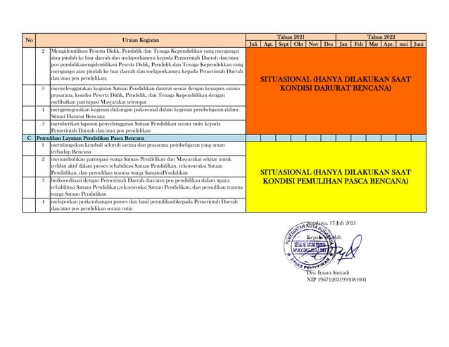 PROGRAM SPAB-SDN MR1- 2021.pdf WA BU ning.pdf