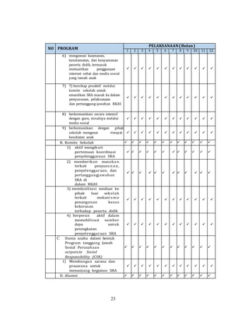 PROGRAM SRA 2022.docx