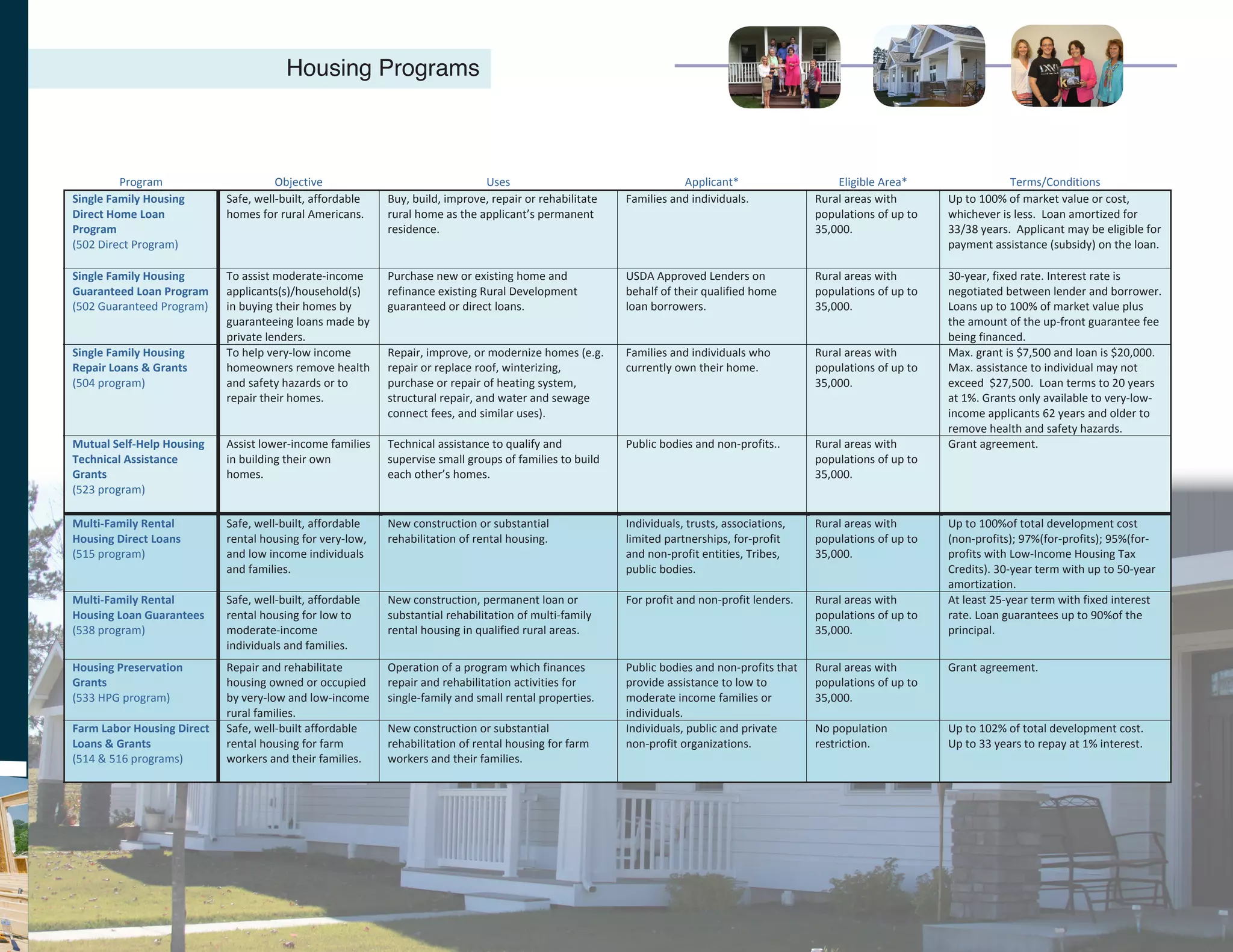 USDA Rural Development Program Summary 2016 | PPT