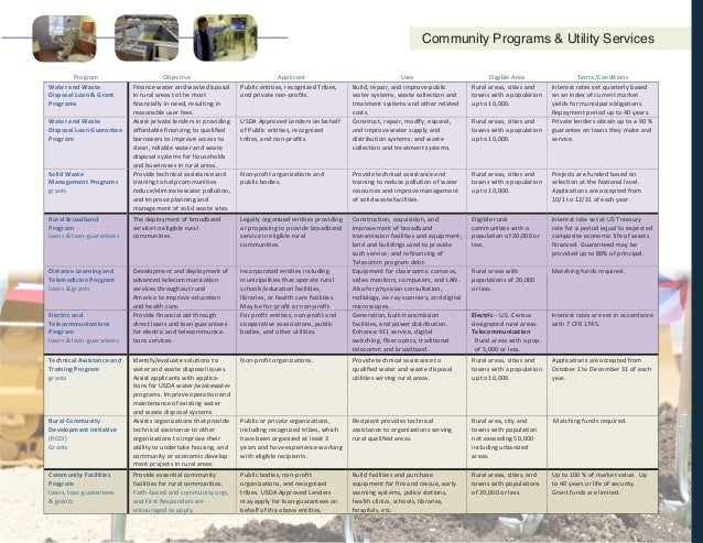 USDA Rural Development Program Summary 2016